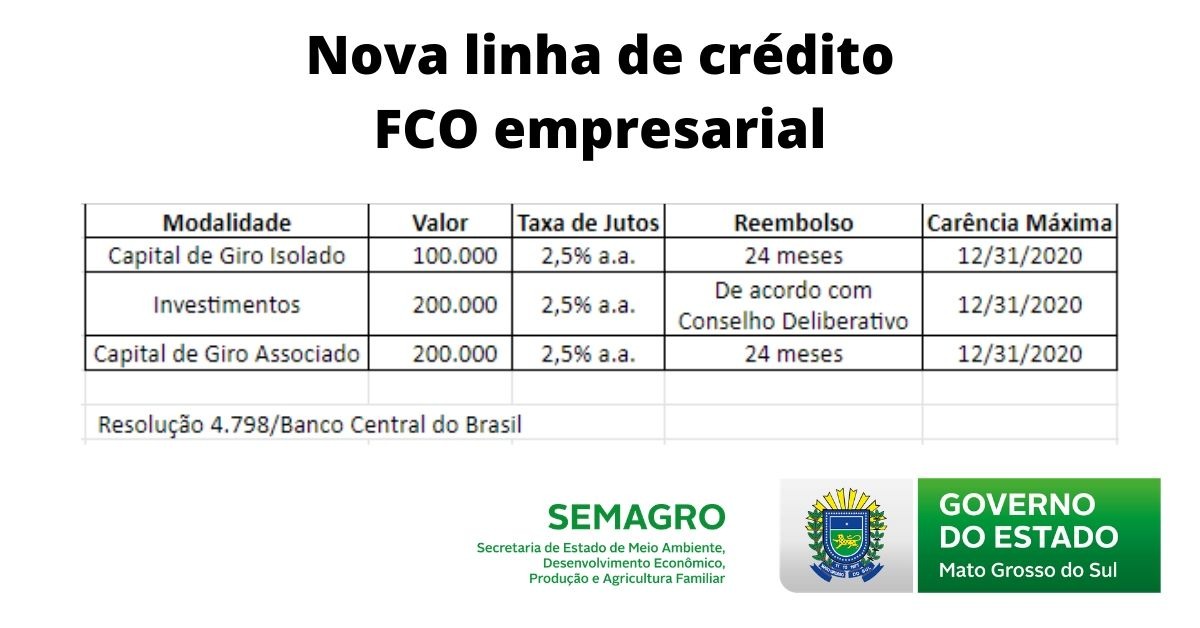 FCO Empresarial: parcelas prorrogadas e nova linha de crédito especial para empresários – SEMADESC